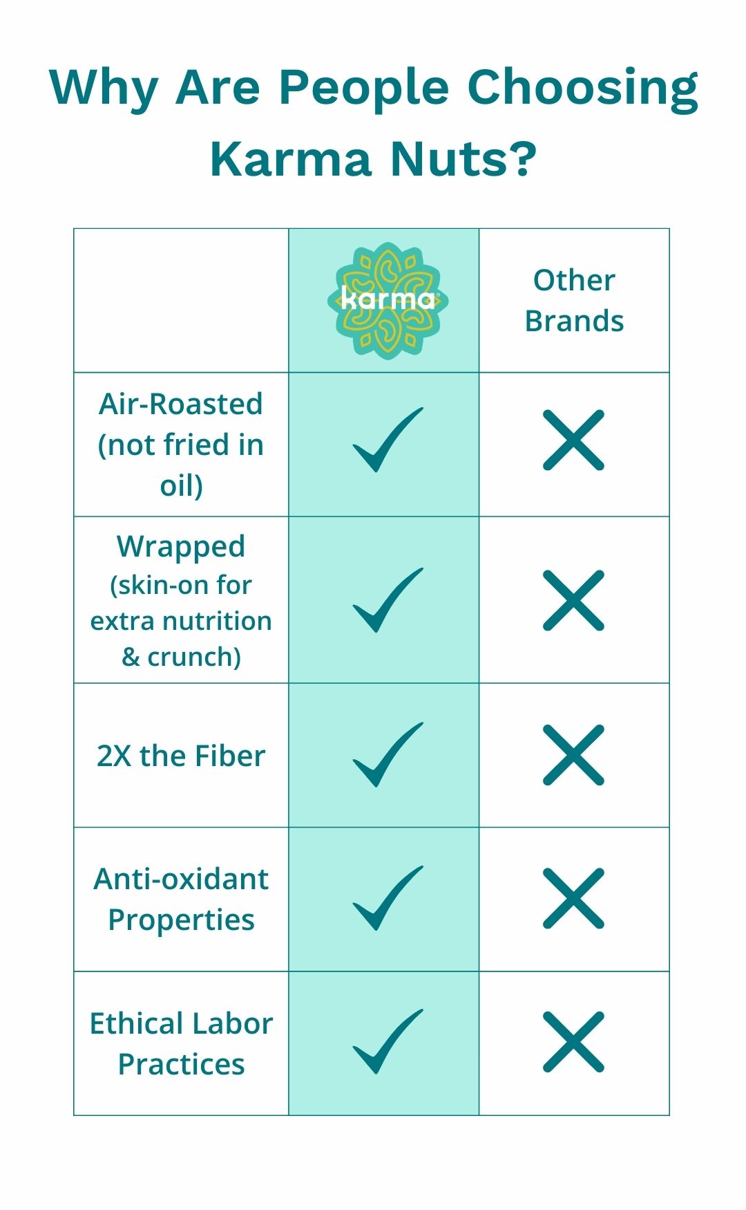 Cinnamon Wrapped® Cashews – KARMA NUTS